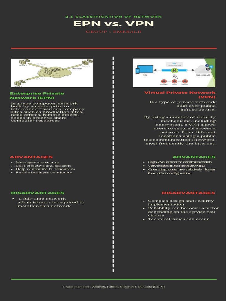EPN vs VPN | Virtual Private Network | Computer Network