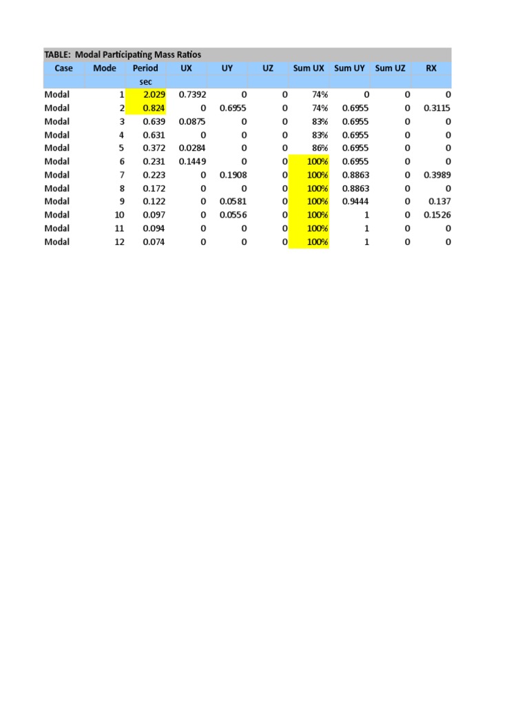 Notas Etabs | PDF | Technology & Engineering
