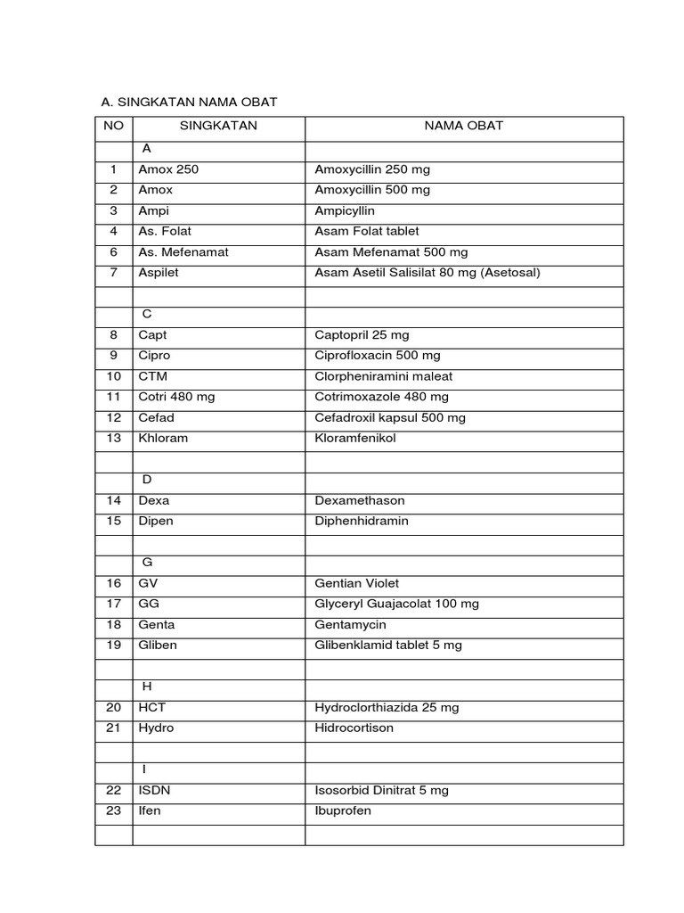 Daftar Singkatan Obat | PDF