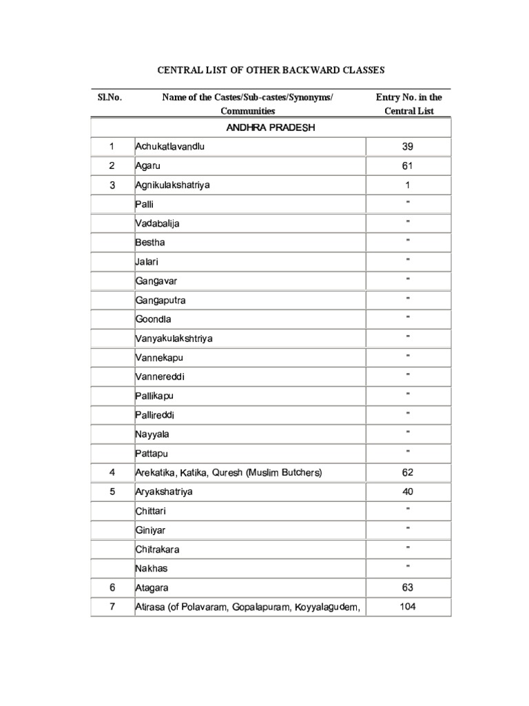 andhra-pradesh-obc-caste-s-list-caste-discrimination
