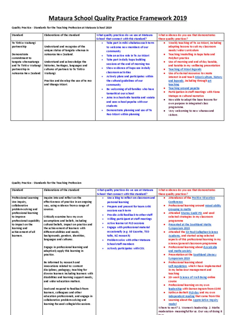 Mataura School Quality Practice Framework | PDF | Inclusion (Education ...