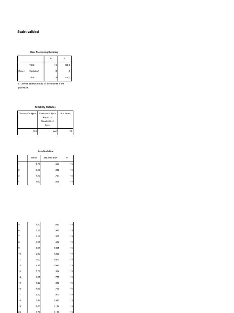 Scale: Validasi: Case Processing Summary | PDF | Cronbach's Alpha | Variance