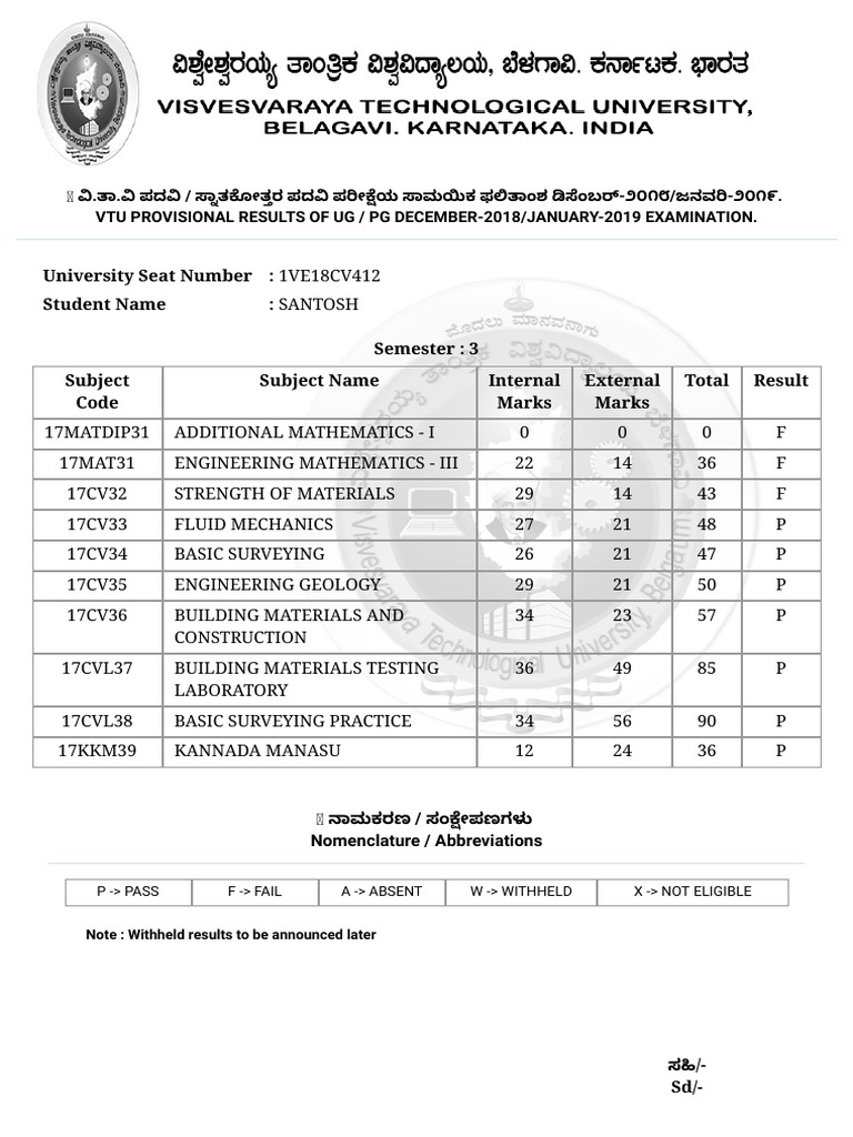 VTU Result