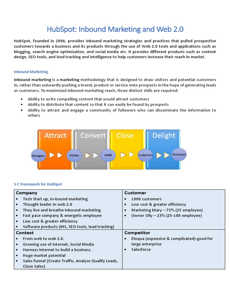 HubSpot Inbound Marketing Strategies | PDF | Business Economics | Business