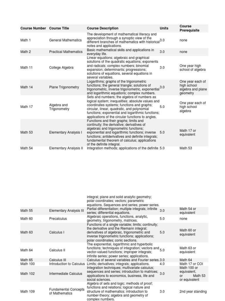 Course Number Course Title Course Description Units Course Prerequisite ...