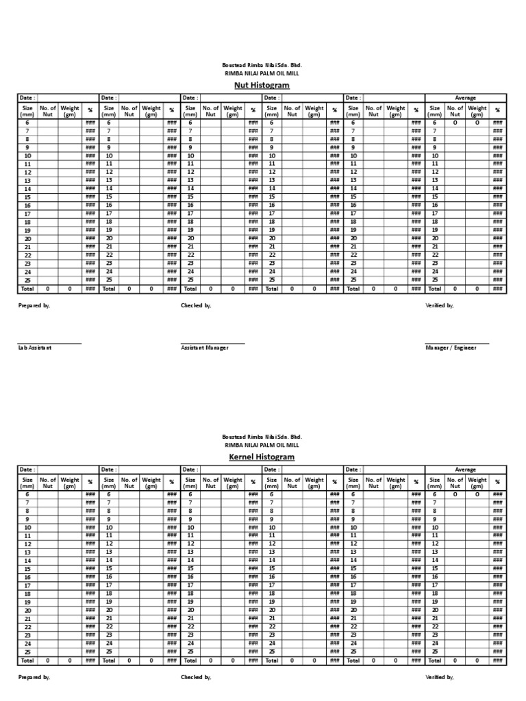 Nut Histogram Pdf