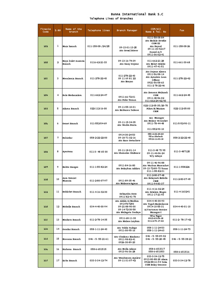 Bunna Bank Branch Contact List | PDF | Ethiopia