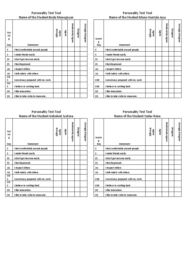 Personality Test Tool Name of The Student:Boda Manognyan Personality ...