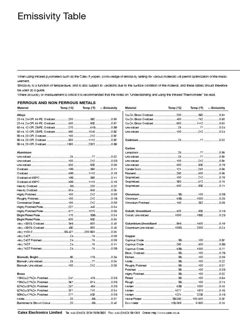 Emissivity Table: Ferrous and Non Ferrous Metals | PDF | Stainless ...