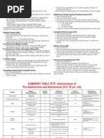 Hexyon Leaflet | PDF | Vaccines | Infection