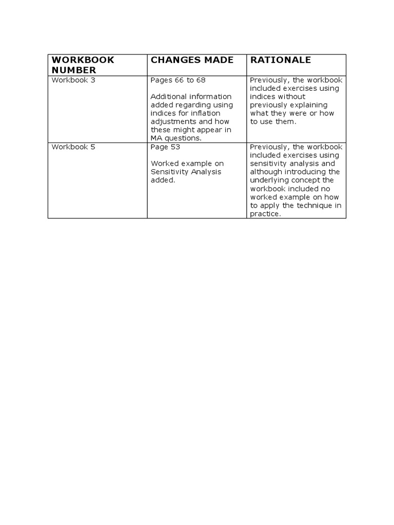 MA Summary of Changes | PDF