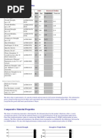 Webforge Handrails | PDF | Galvanization | Pipe (Fluid Conveyance)