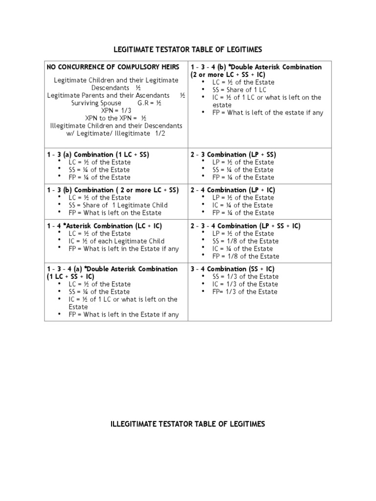 Table of Legitimes | PDF | Statutory Law | Common Law