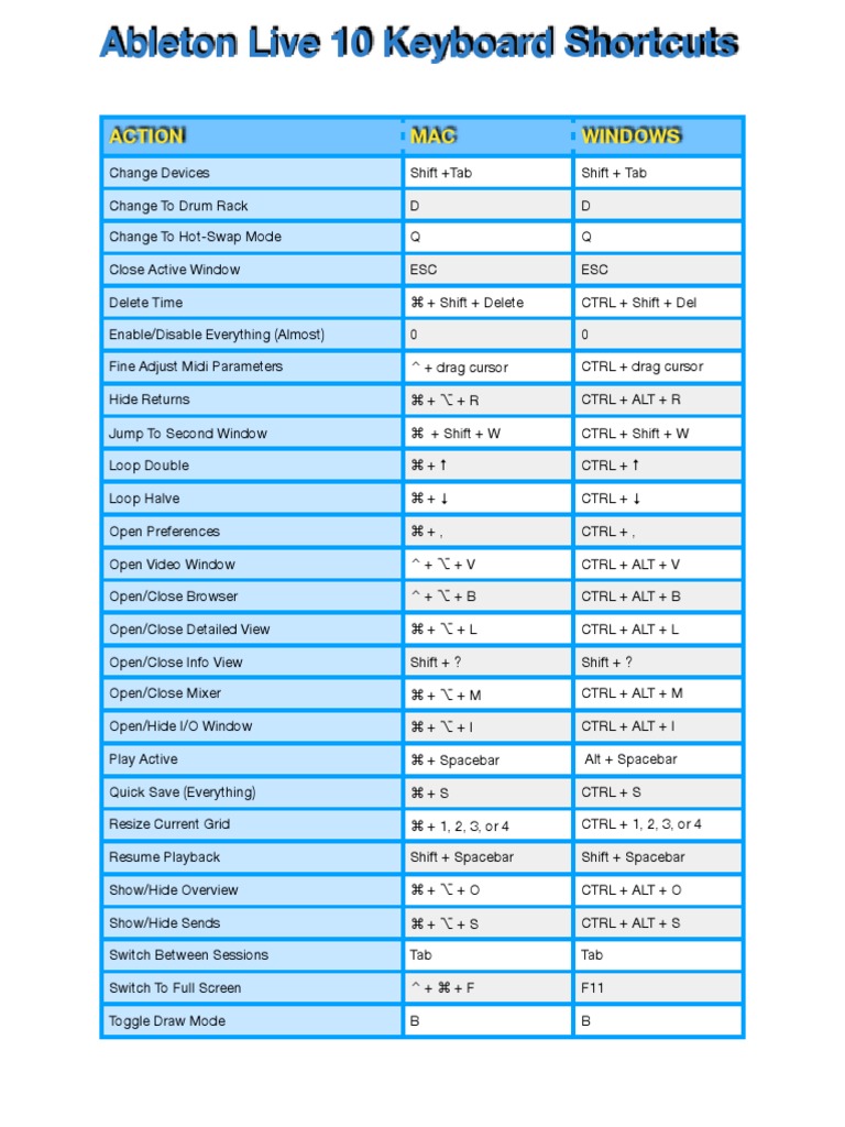 Ableton Live 10 Shortcuts Guide | PDF
