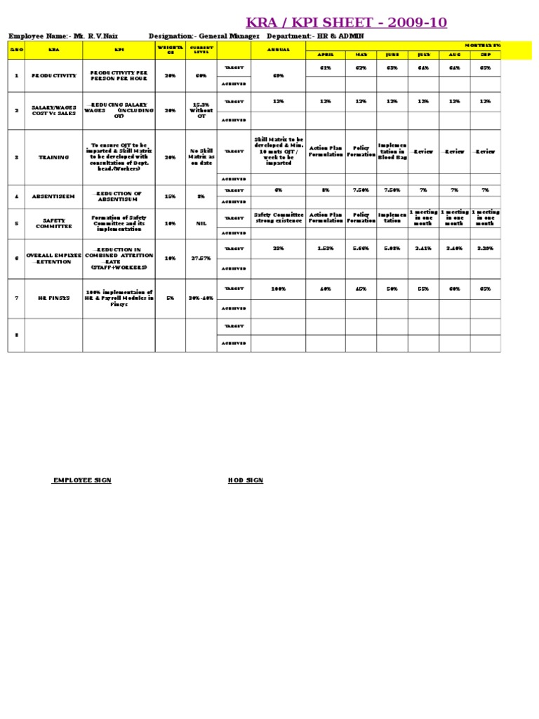 Kra & Kpi Sheet HR & Admin 09-10 Final | PDF | Wages And Salaries | Salary