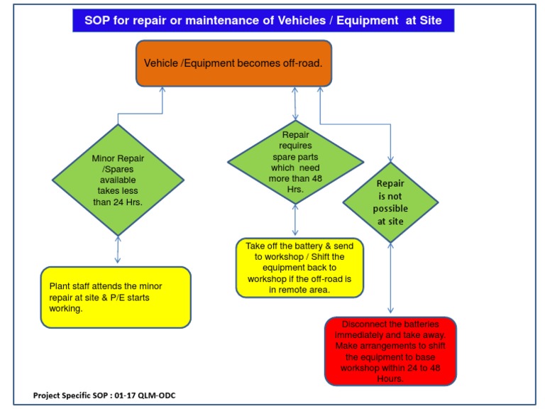SOP For Plant & Equipment Repair | PDF
