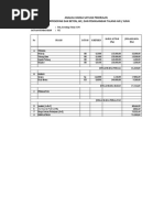 RAB Pemasangan Rangka Plafon | PDF