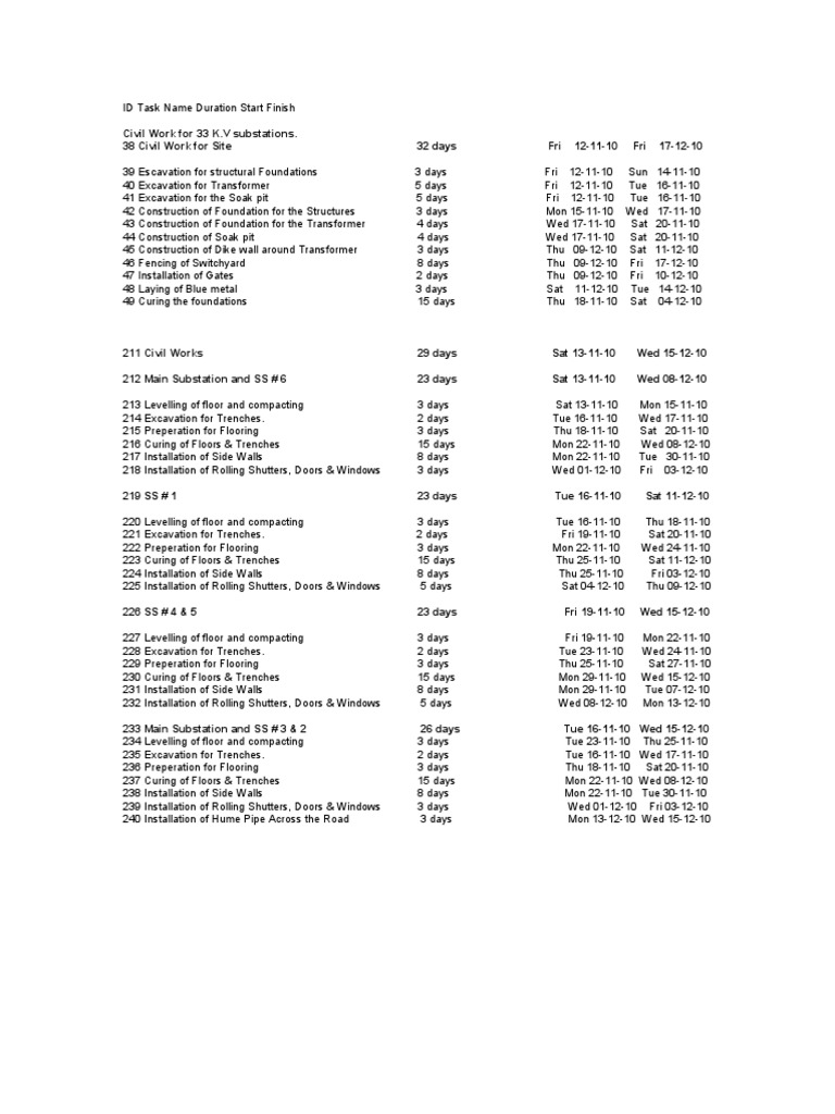 Electrical Work Schedule Overview | PDF | Electrical Substation | Power ...