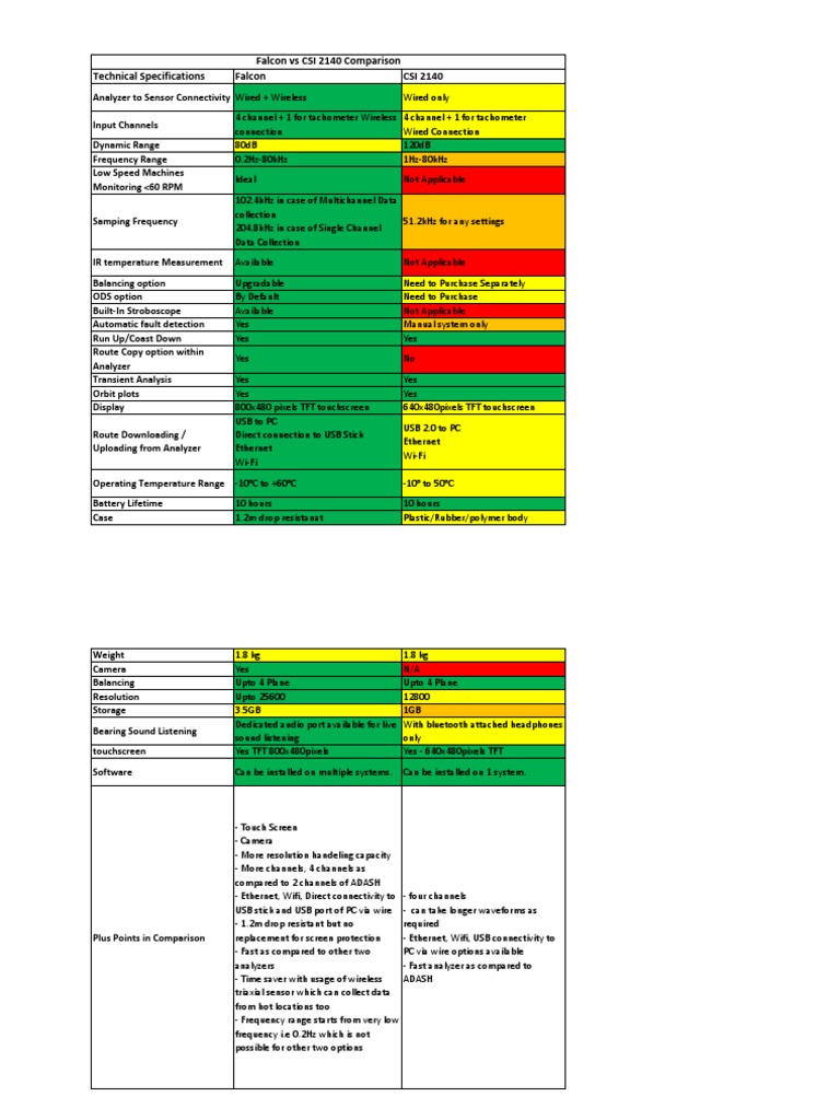 ACOEM (OneProd) Vs CSI 2140 Comparison | PDF | Wi Fi | Touchscreen