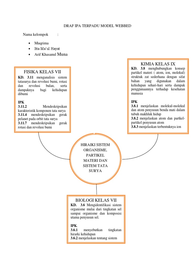 Draf Ipa Terpadu Model Webbed | PDF