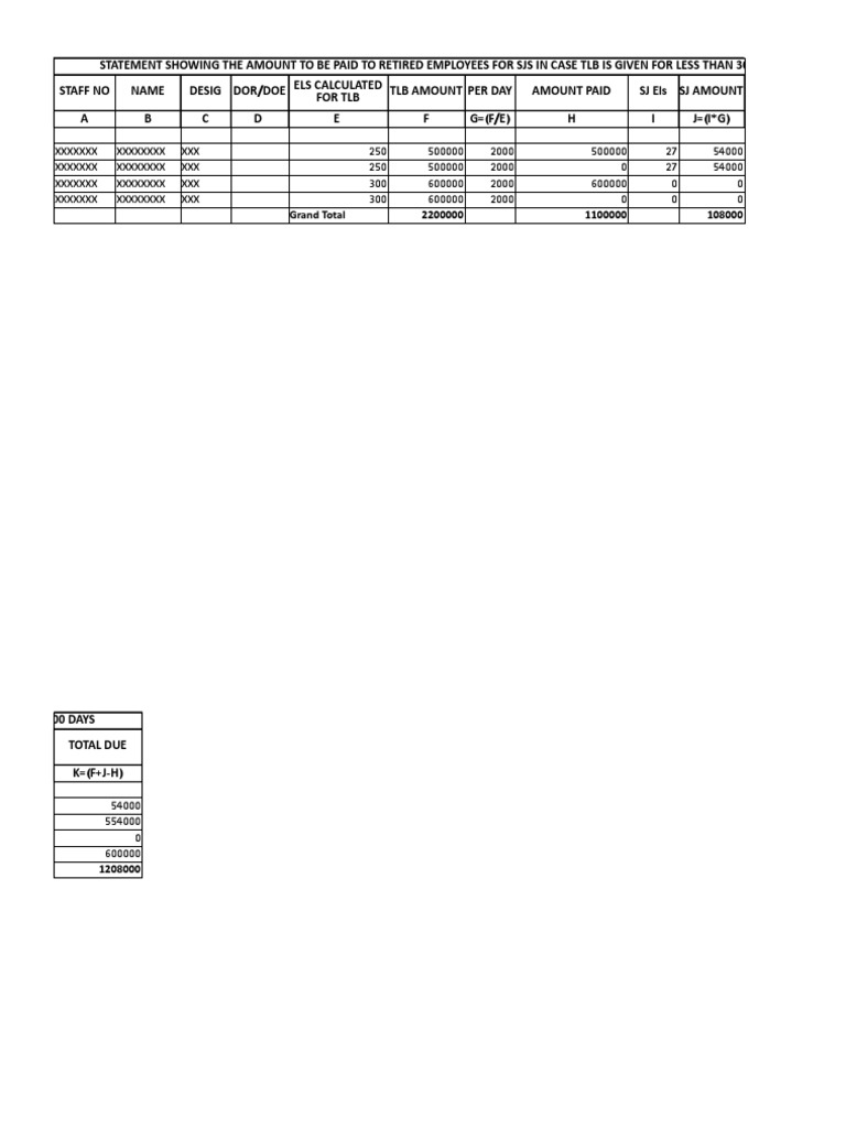 SJS TLB Calculation Sheet For Retired Employees | PDF