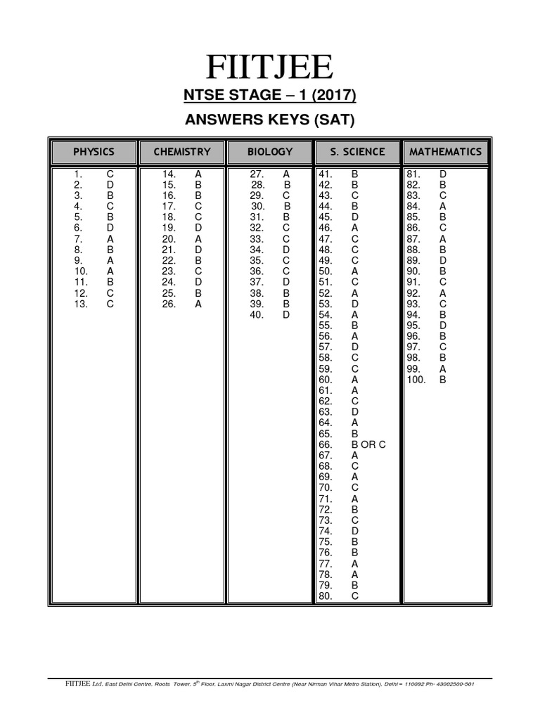 Fiitjee: Ntse Stage - 1 (2017) Answers Keys (Sat) | PDF | Lens (Optics ...