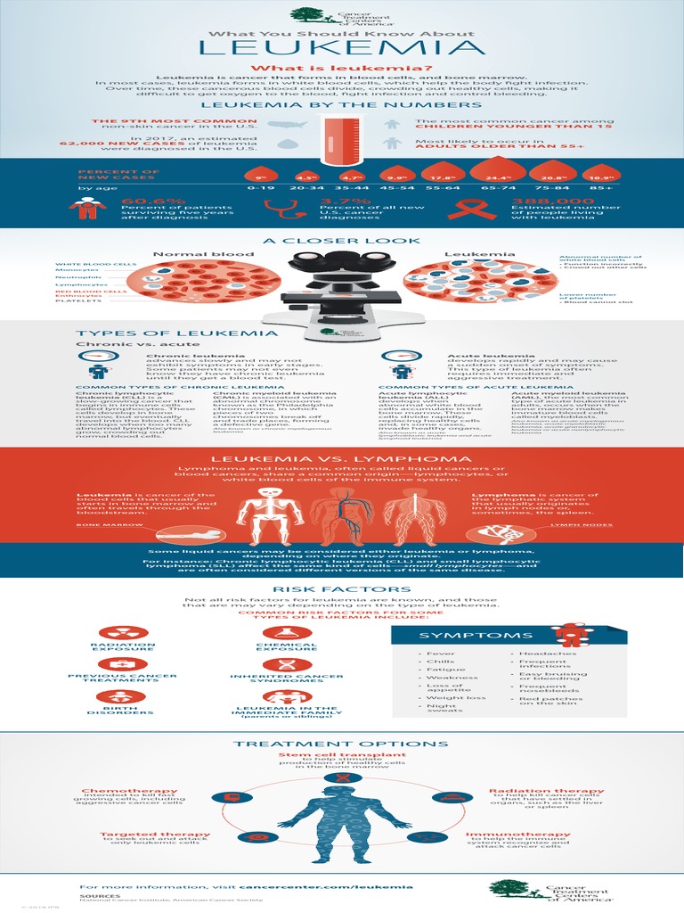Leukemia Infographic PDF | PDF | Leukemia | Lymphatic System