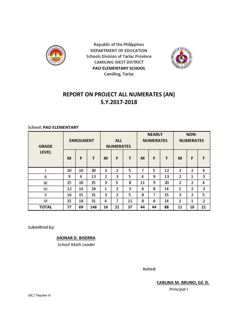 Report On Project All Numerates (An) S.Y.2017-2018 | PDF