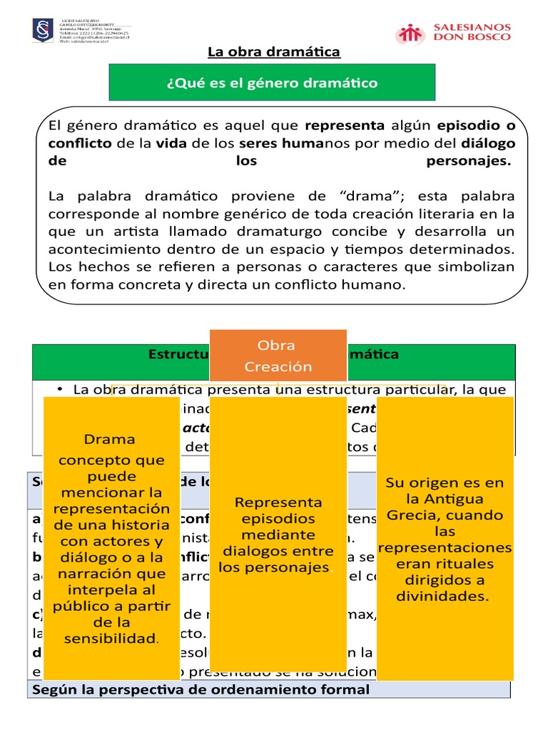 Estructura de la Obra Dramática | PDF | Comedia | Teatro