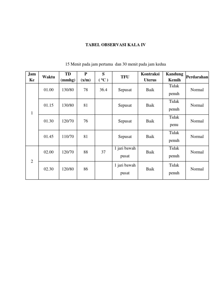 Tabel Observasi Kala IV New | PDF