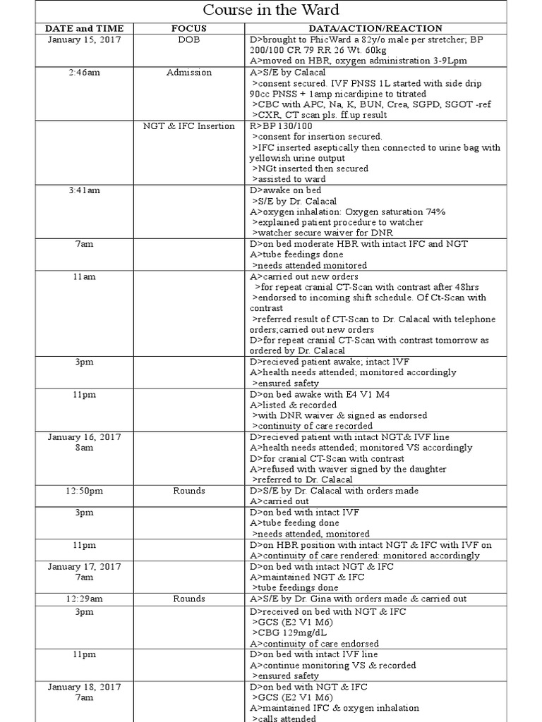 Course in the Ward: A Documentation of Nursing Care for an Elderly Male ...