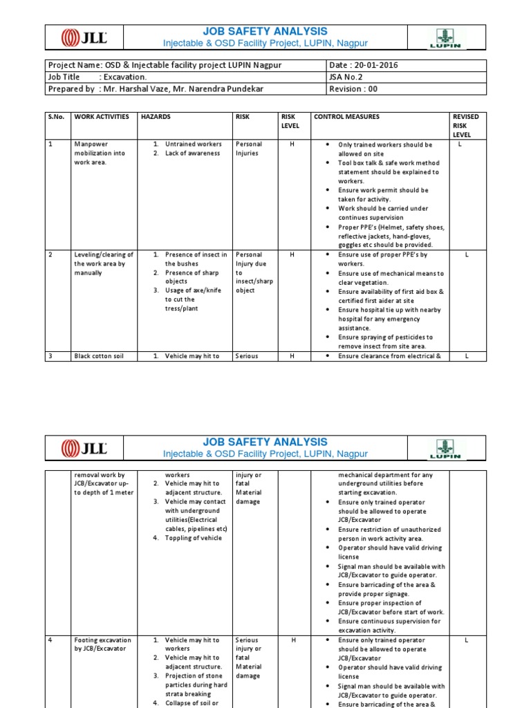 02-JSA For Excavation | PDF | Personal Protective Equipment | Safety