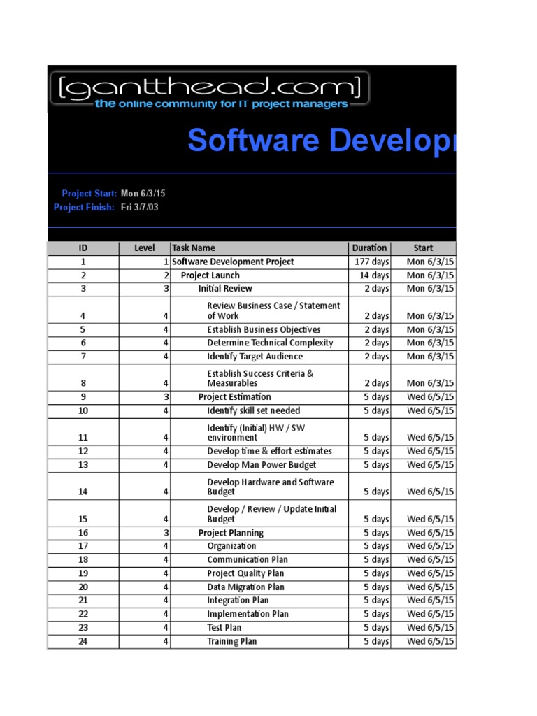 Sample Software Dev Project WBS | PDF | Software Development | Unit Testing