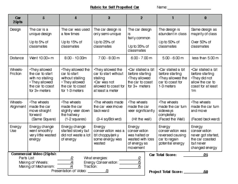 Self Propelled Car Project Rubric | PDF | Transport | Transportation ...