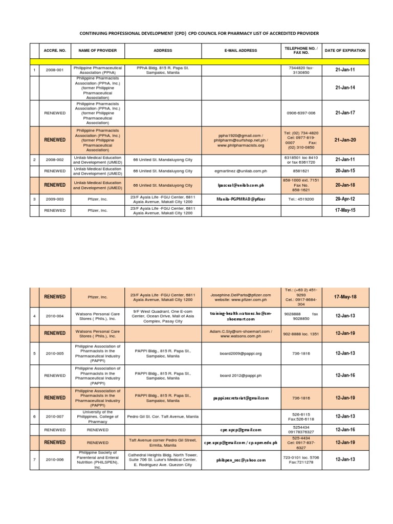 Continuing Professional Development (CPD) CPD Council For Pharmacy List ...