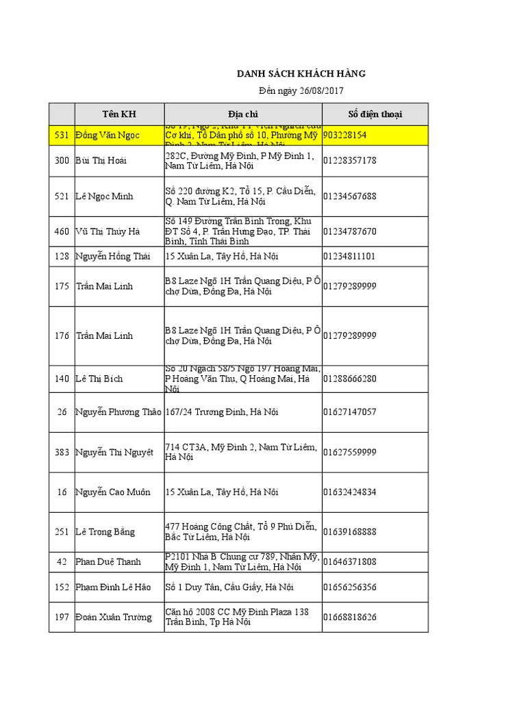 Goi Mon | PDF