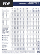 Hardness Conversion Chart | PDF | Chemical Product Engineering | Tests