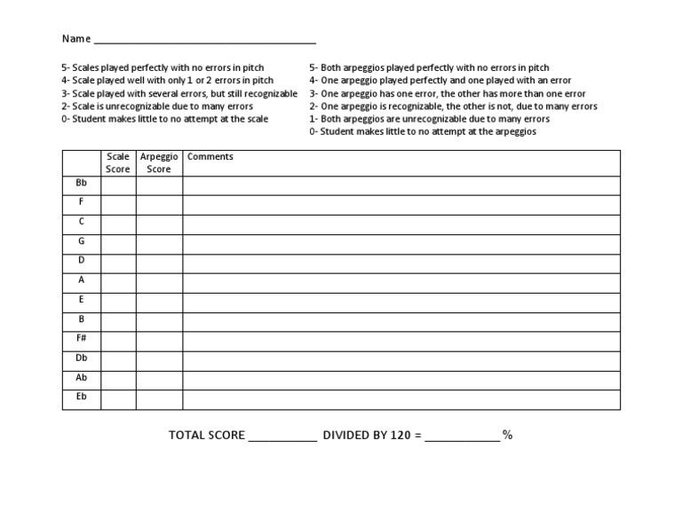 Scale Rubric - Circle of Fifths With Arpeggios | PDF