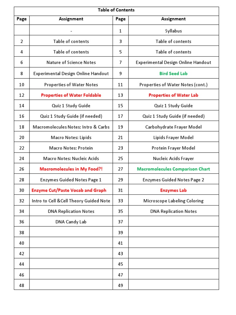 Science Curriculum Overview and Resources | PDF | Macromolecules | Dna