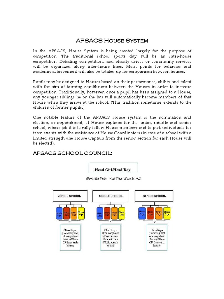 APSACS House System | PDF