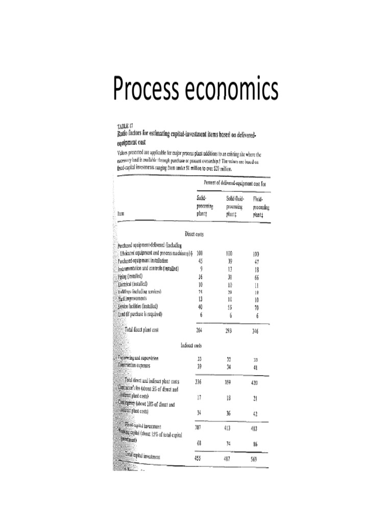 Process Economics Process Economics | PDF