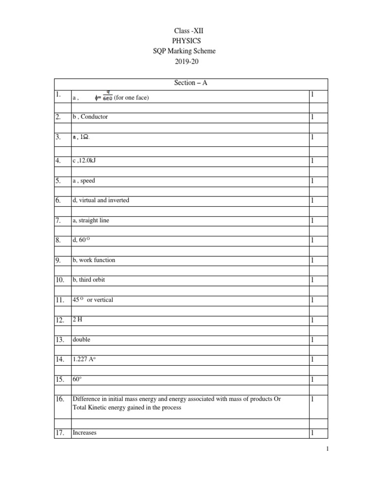 Physics Class XII Marking Scheme | PDF | Angular Resolution | Lens (Optics)