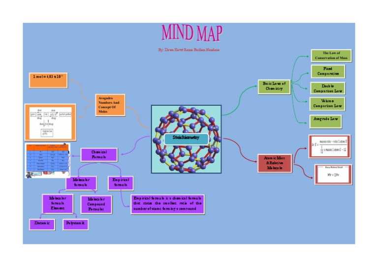 Mind Map Rama Kimia - 7 | PDF | Molecules | Mole (Unit)