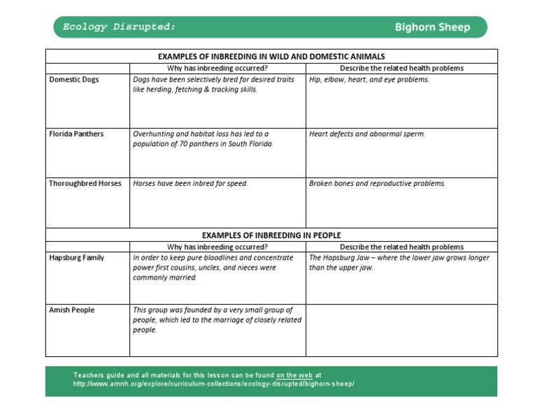 Examples of Inbreeding in Wild and Domestic Animals | PDF