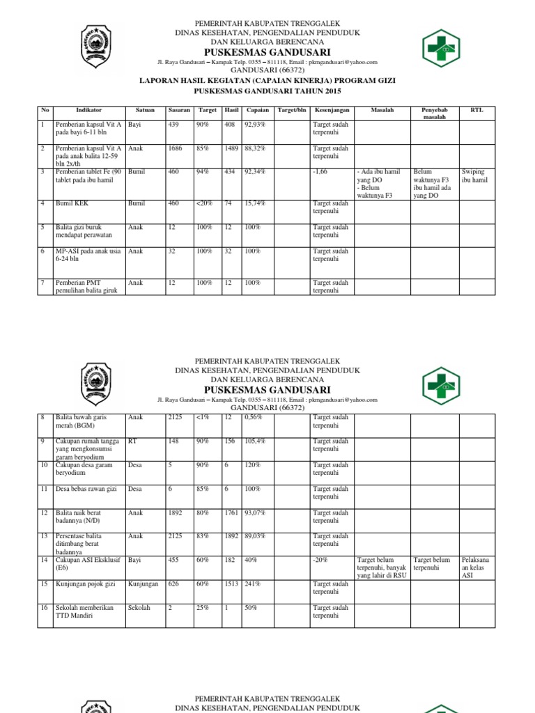 Capaian Program | PDF