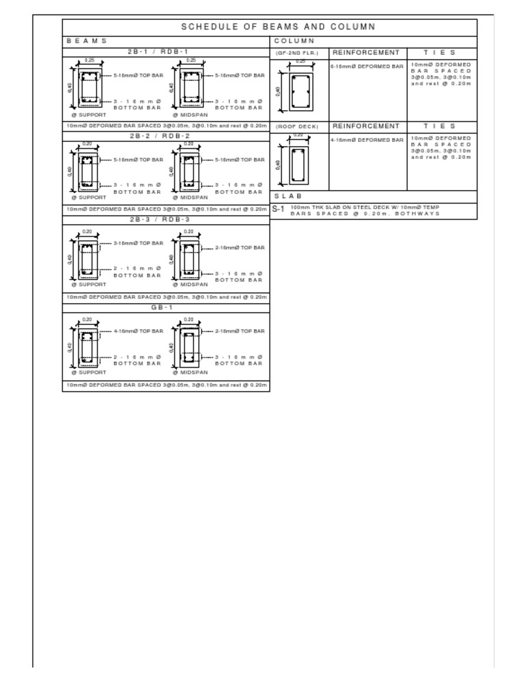 Schedule of Beams and Column: Reinforcement Column Beams Ties 2 B - 1 / R D B - 1 | PDF ...