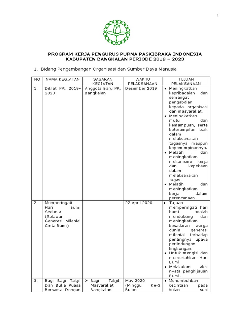 Program Kerja Ppi | PDF