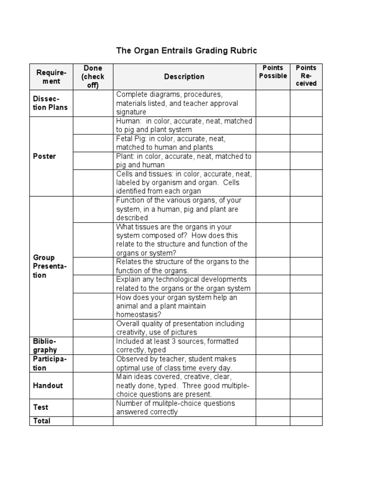 Biology Dissection Project Rubric | PDF