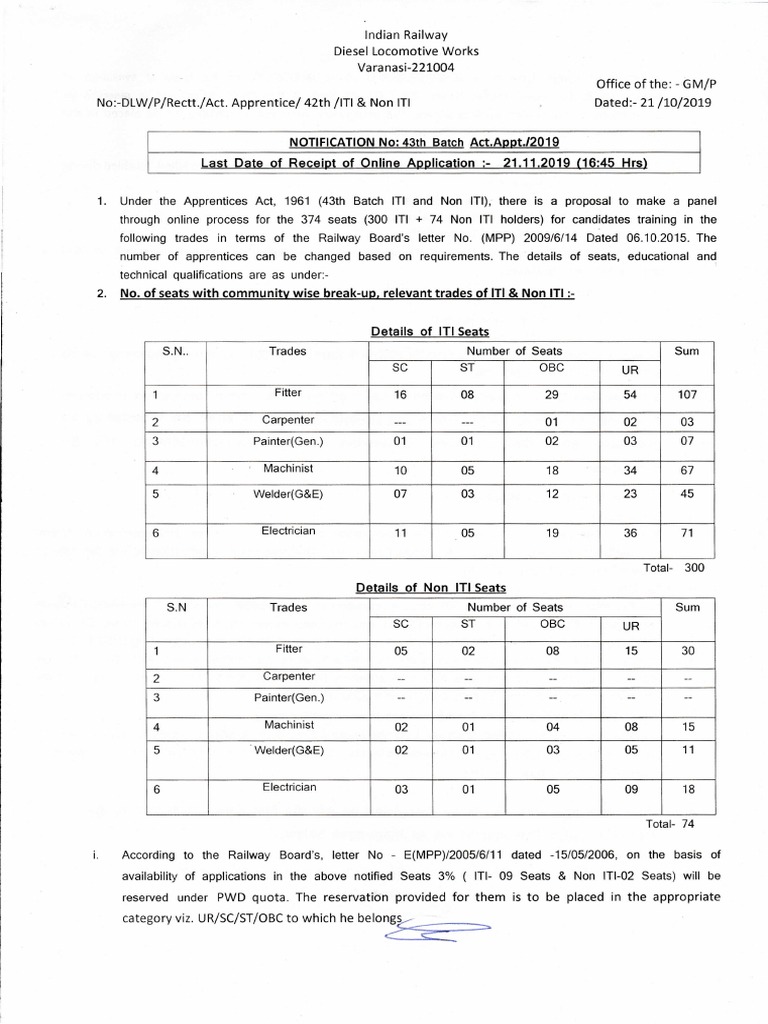 DLW Varanasi | PDF | Apprenticeship | Payments