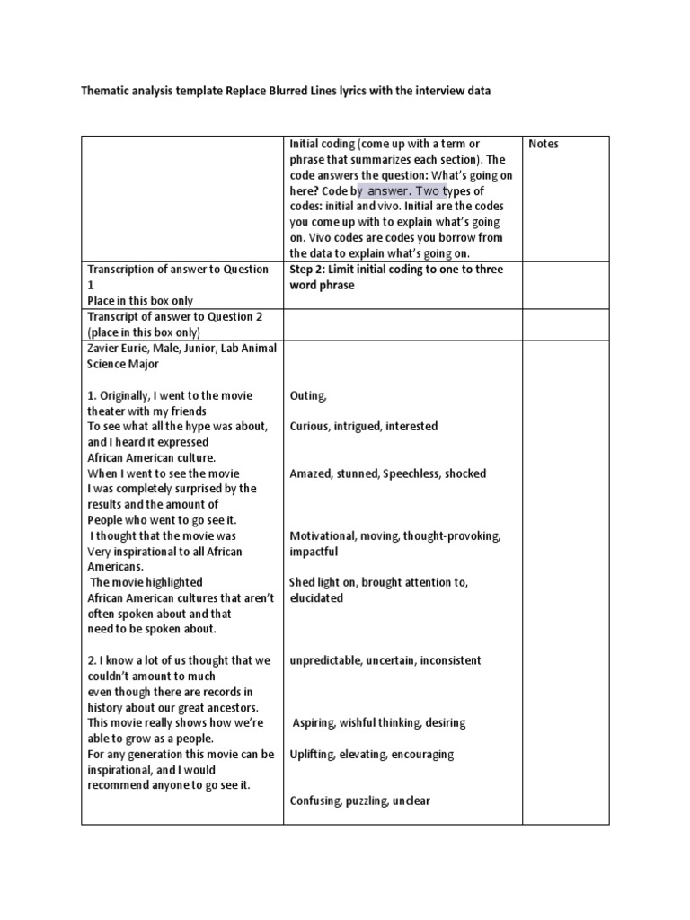 Thematic Analysis Template Replace Blurred Lines Lyrics With The ...